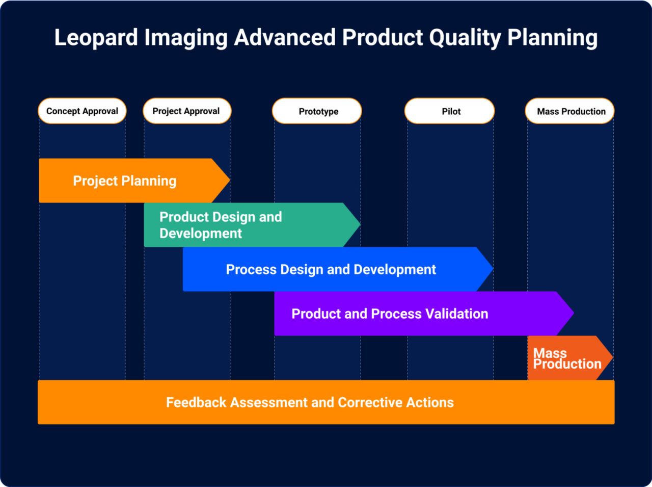 Automotive Grade Camera Design and Manufacture - Leopard Imaging Inc.