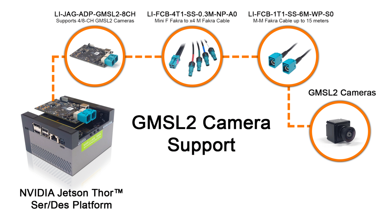 GMSL2 Cameras on Thor - Leopard Imaging Inc.