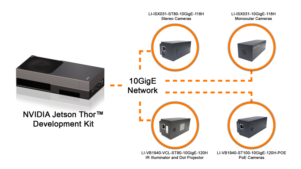 Holoscan Cameras on Thor - Leopard Imaging Inc.
