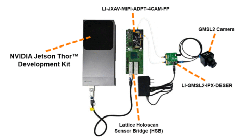 GMSL2 Cameras on Thor - Leopard Imaging Inc.